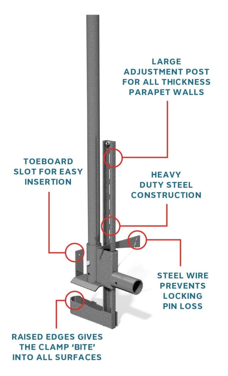 Innovative Edge Protection with King Klampz | Safesmart Access AU